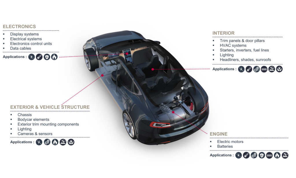 Automotive - ADDEV Materials Converting